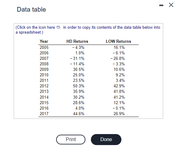 Solved The following table, , contains annual returns for | Chegg.com