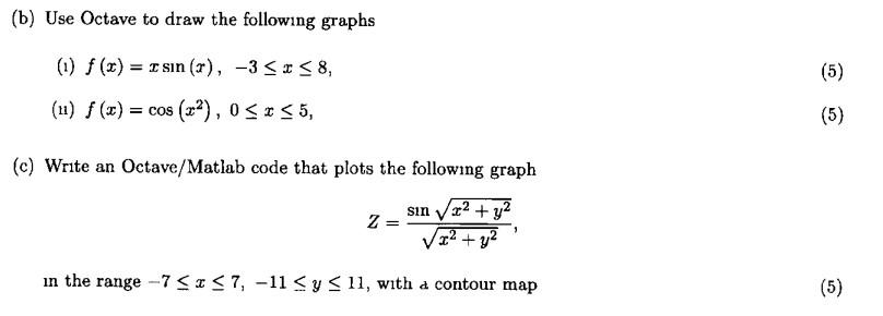 Solved (b) Use Octave to draw the following graphs (1) f(x) | Chegg.com