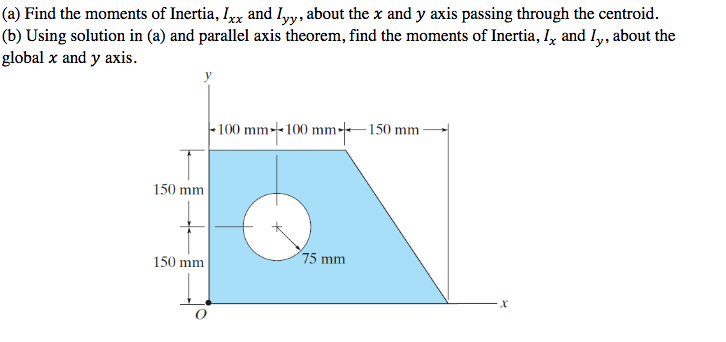 Solved (a) Find the moments of Inertia, Ixx and lyy, about | Chegg.com