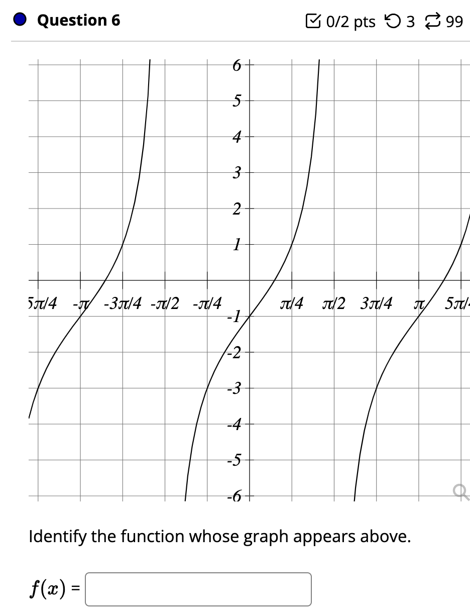 Solved Question 6 ∇0/2 pts 3⇄99 Identify the function whose | Chegg.com