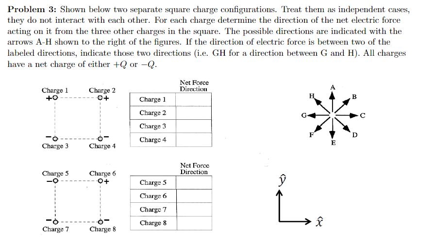 Solved Problem 3: Shown below two separate square charge | Chegg.com