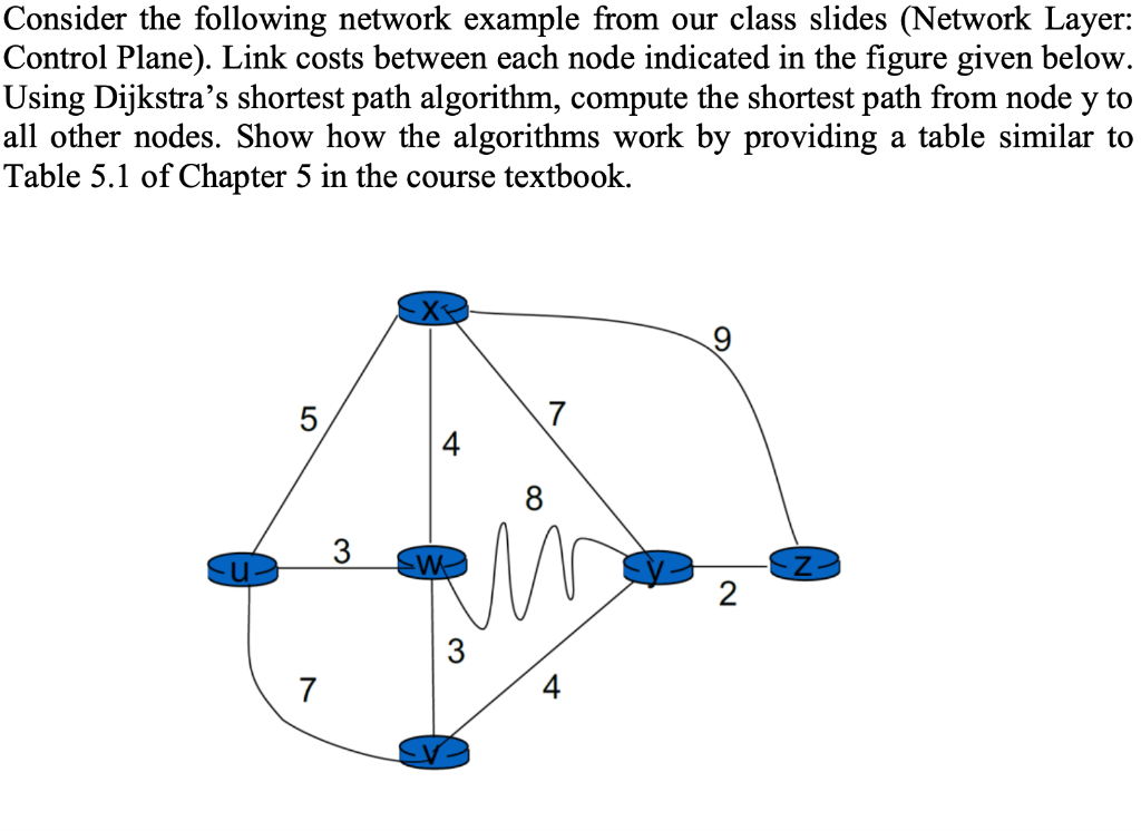 Solved Consider the following network example from our class | Chegg.com