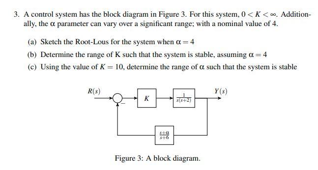 Solved 3. A control system has the block diagram in Figure | Chegg.com