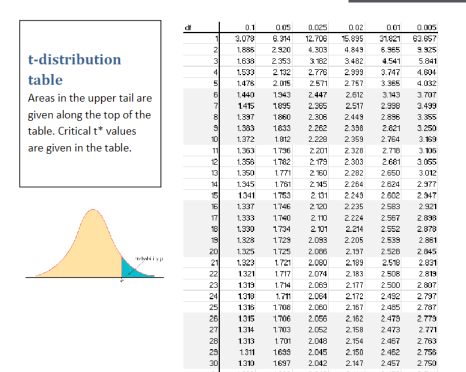Solved Please calculate the TWO confidence intervals for | Chegg.com