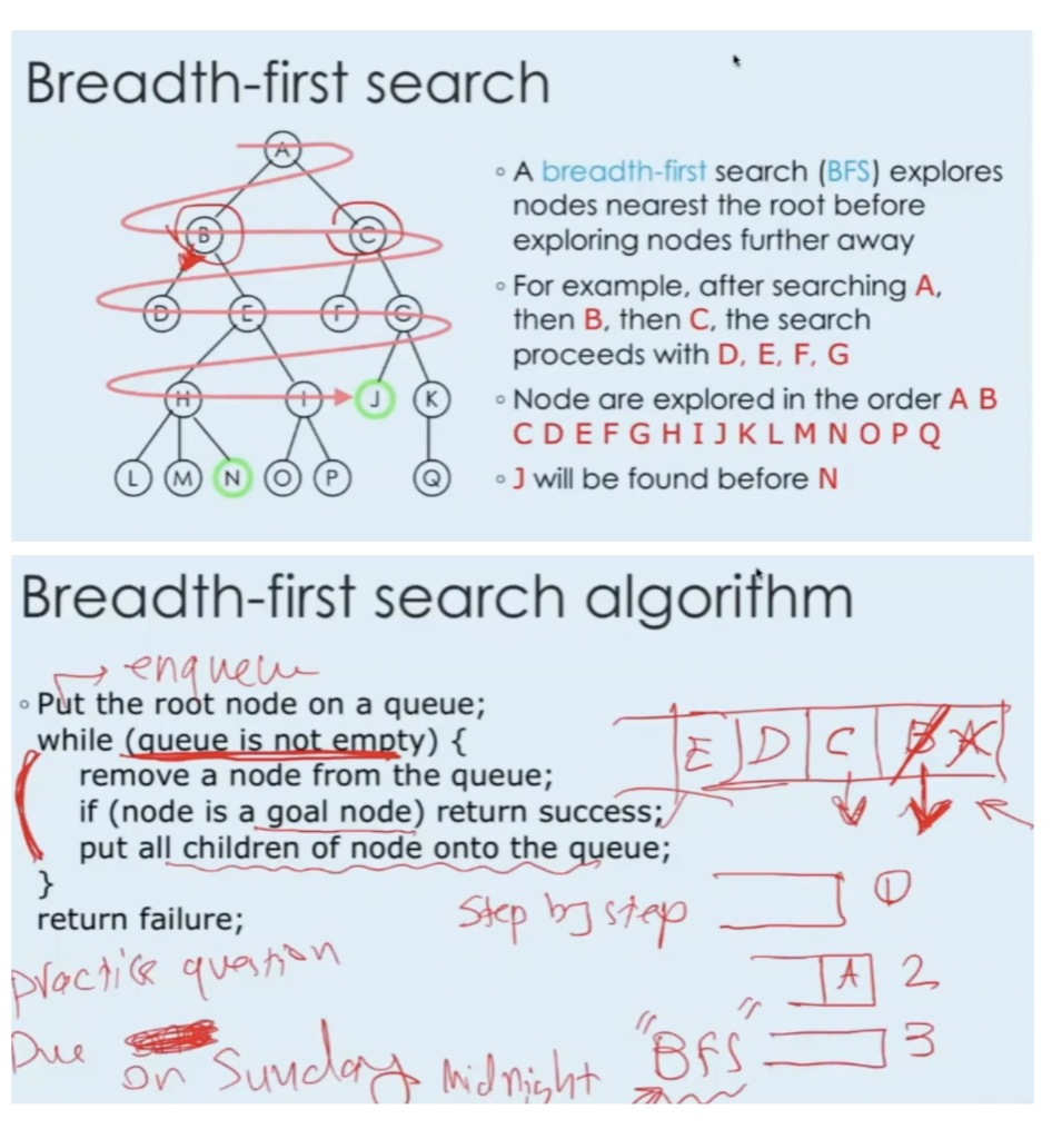 Solved walk step by step on how the algorithm will find | Chegg.com
