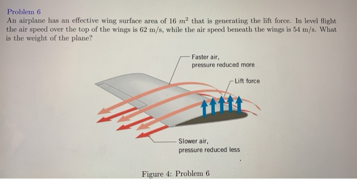 Solved Problem 6 An airplane has an effective wing surface | Chegg.com