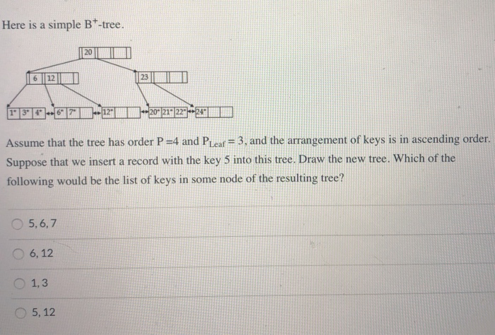 Solved Here is a simple B*-tree. 20 23 6 12 12 20 21 |22 24 | Chegg.com