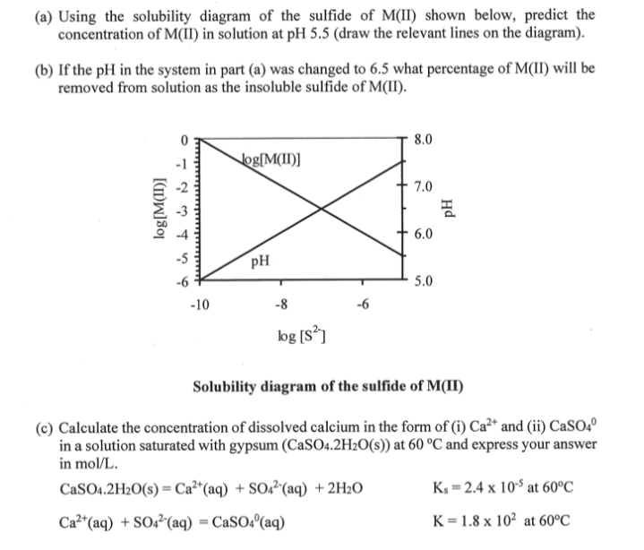Solved (a) Using the solubility diagram of the sulfide of | Chegg.com