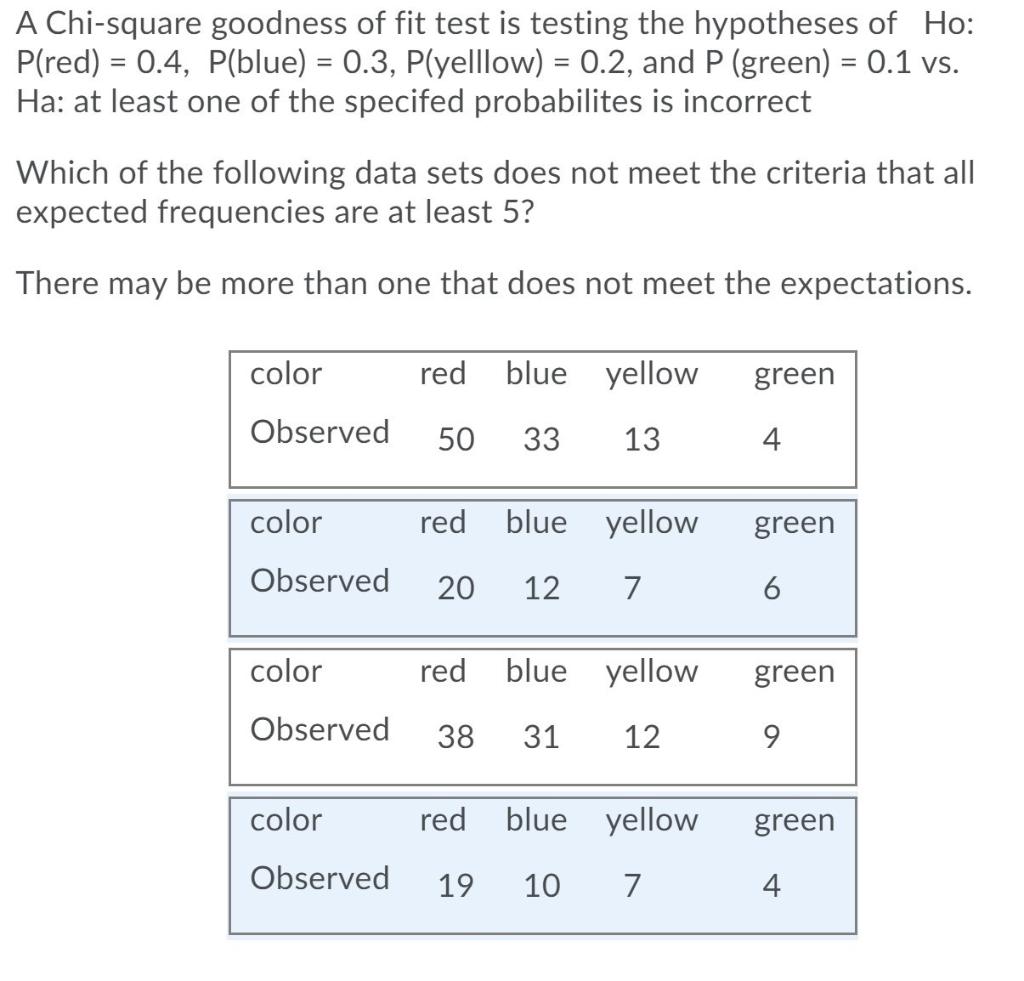 Solved A Chi-square goodness of fit test is testing the | Chegg.com