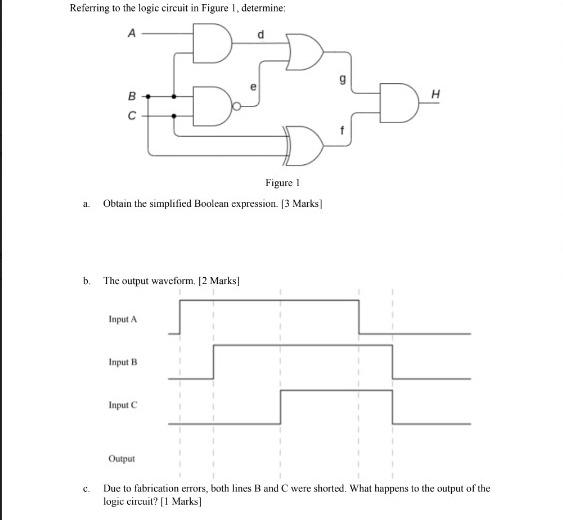 Solved Referring to the logic circuit in Figure 1, | Chegg.com
