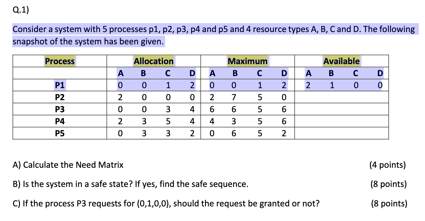 Solved Q.1) Consider a system with 5 processes P1, P2, P3, | Chegg.com