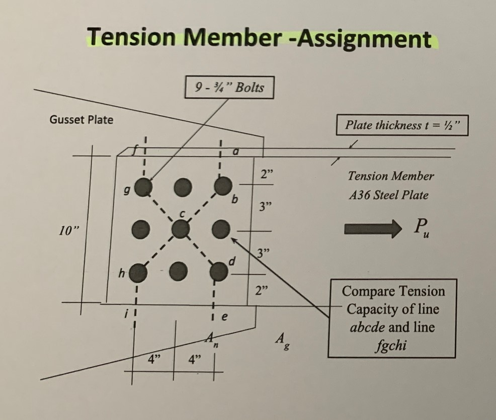 Solved Tension Member - Assignment 9-34" Bolts Gusset Plate | Chegg.com