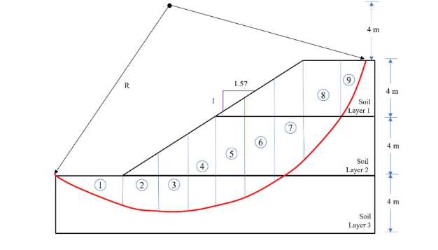 Solved The cut slope shown in the figure below has three | Chegg.com