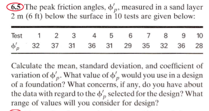 Solved 6.5 The peak friction angles, 'p, measured in a sand | Chegg.com