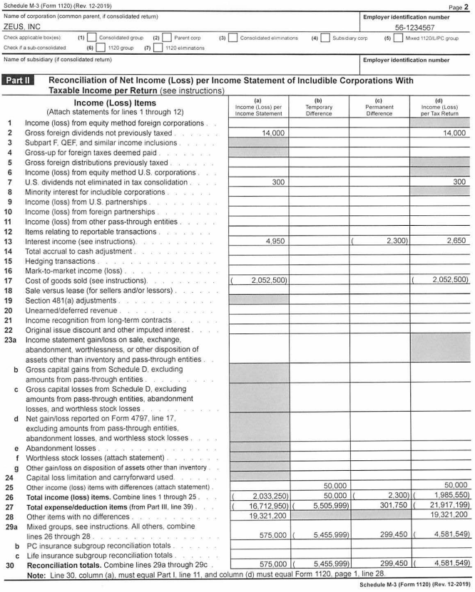 Form 1120 (2020) ZEUS, INC 56-1234567 Page 2 | Chegg.com