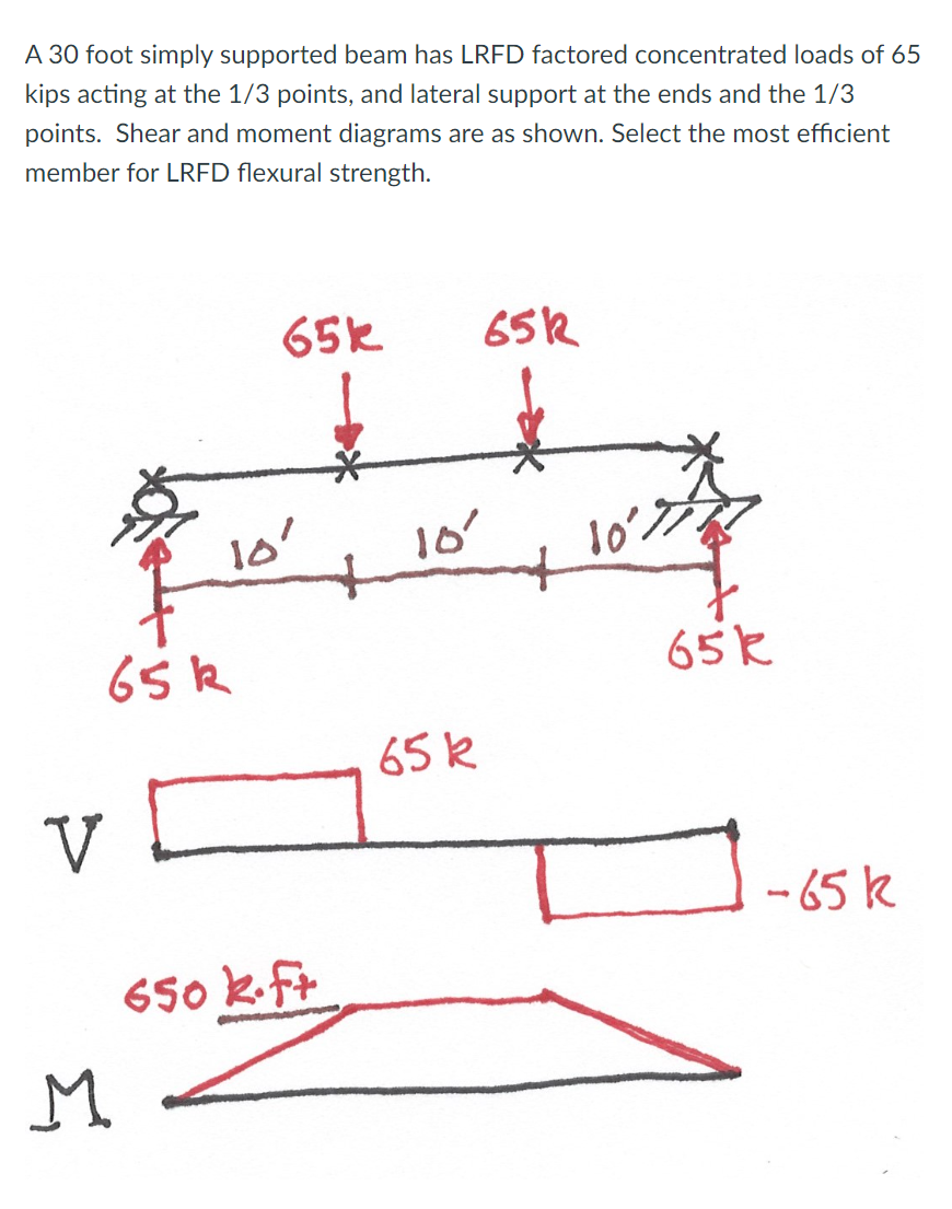 Solved A 30 foot simply supported beam has LRFD factored | Chegg.com
