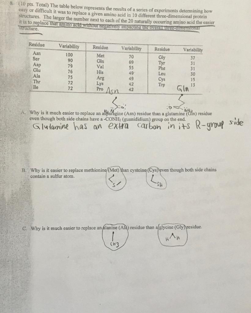 Solved 8. (10 pts. Total) The table below represents the | Chegg.com