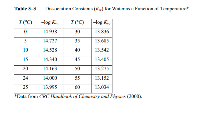 Solved 40. Calculate the buffering index for the system | Chegg.com