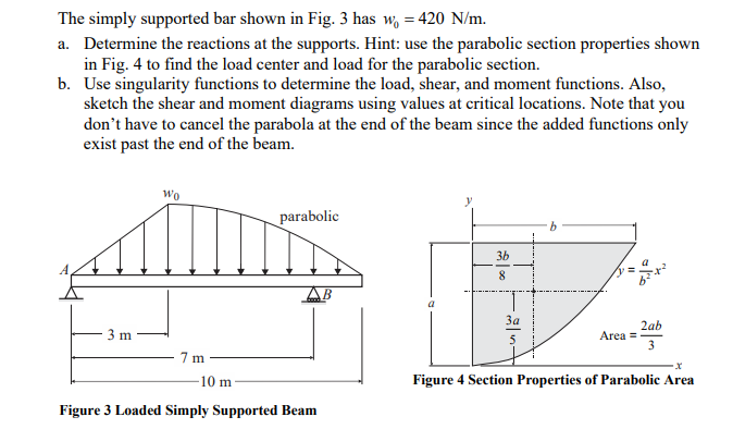 Solved The simply supported bar shown in Fig. 3 has wo = 420 | Chegg.com