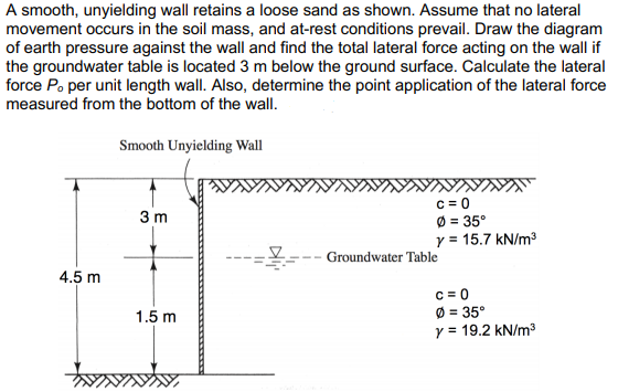 Solved A smooth, unyielding wall retains a loose sand as | Chegg.com