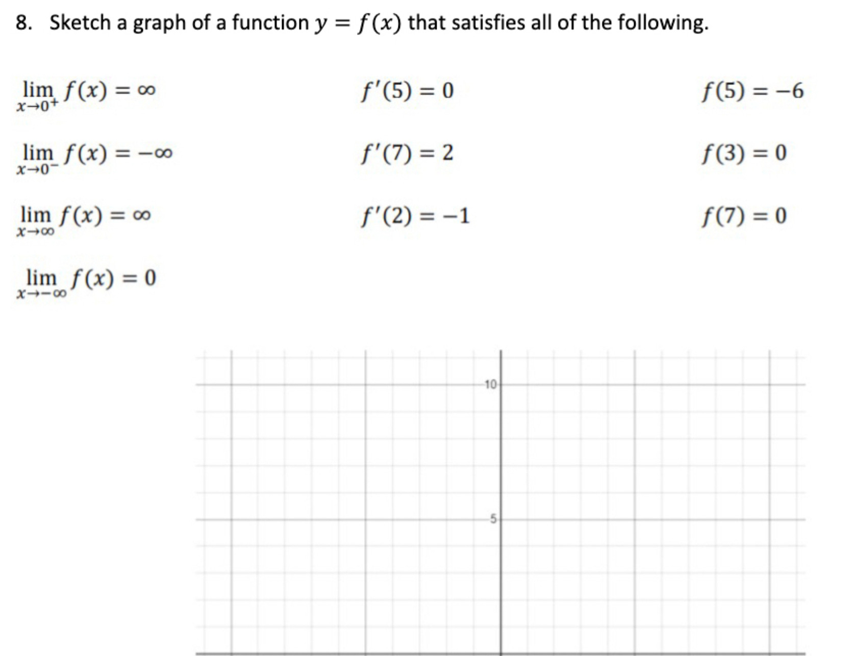 Solved Sketch a graph of a function y=f(x) ﻿that satisfies | Chegg.com
