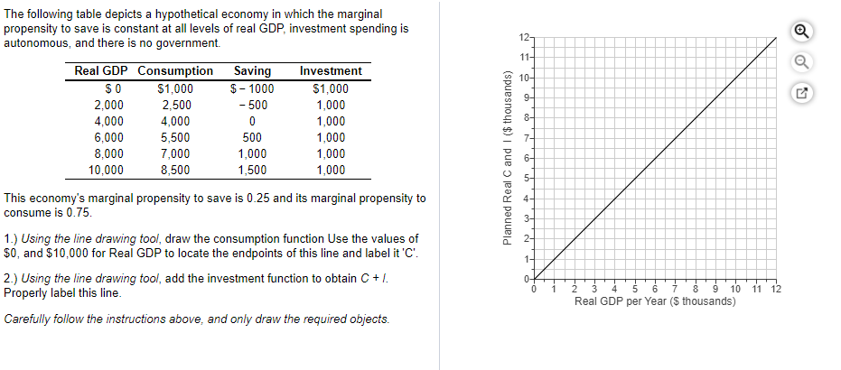 Solved 12 11- 10- The following table depicts a hypothetical | Chegg.com