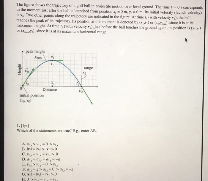 Solved The figure shows the trajectory of a golf ball in | Chegg.com