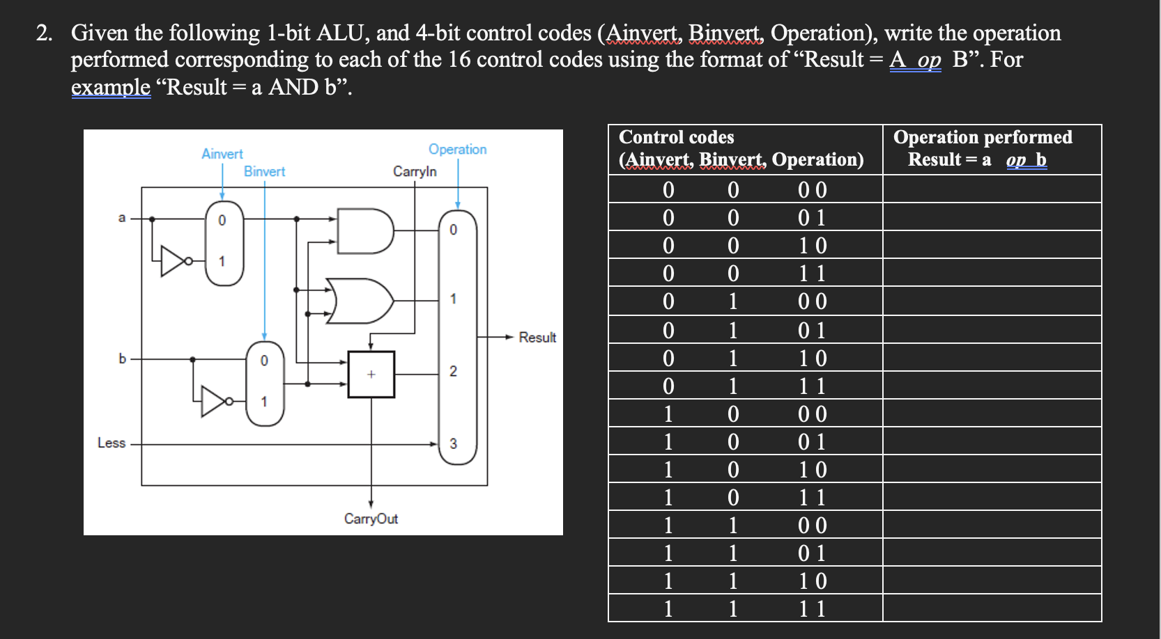 2 Given The Following 1 Bit Alu And 4 Bit Control