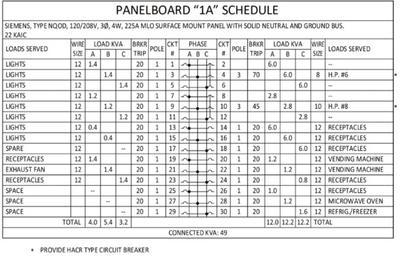 Solved PANELBOARD "1A" SCHEDULE SIEMENS, TYPE NQOD, | Chegg.com