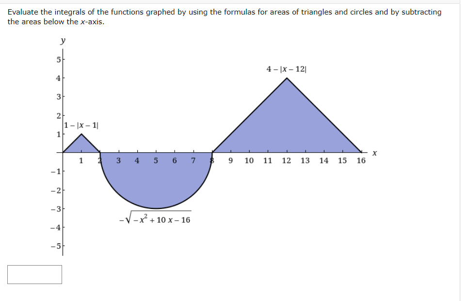 Solved Evaluate the integrals of the functions graphed by | Chegg.com