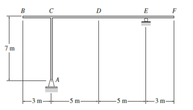 Solved Refer to the frame shown . a. Draw the influence line | Chegg.com