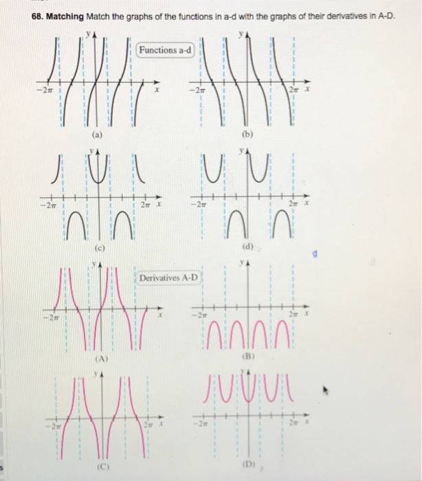 Solved 68. Matching Match the graphs of the functions in a-d | Chegg.com