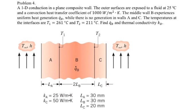 Solved A 1-D conduction in a plane composite wall. The outer | Chegg.com