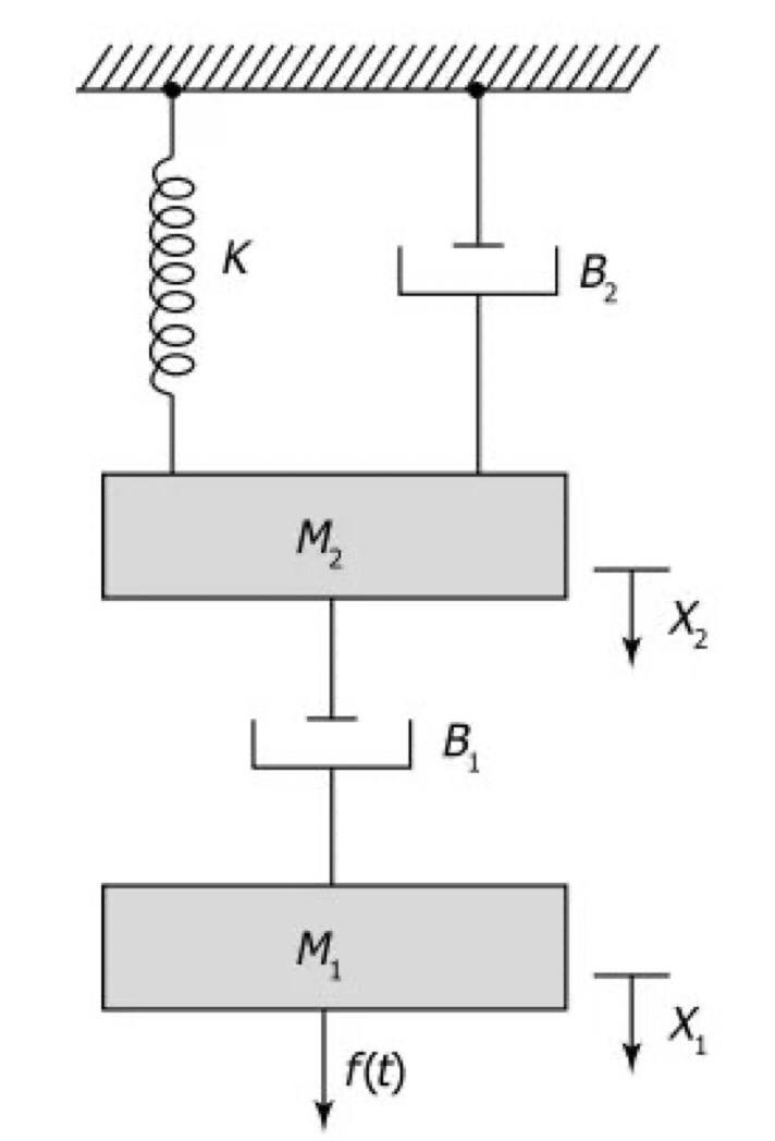 Solved Mechanical System Transfer FunctionFind the X2/F of: | Chegg.com