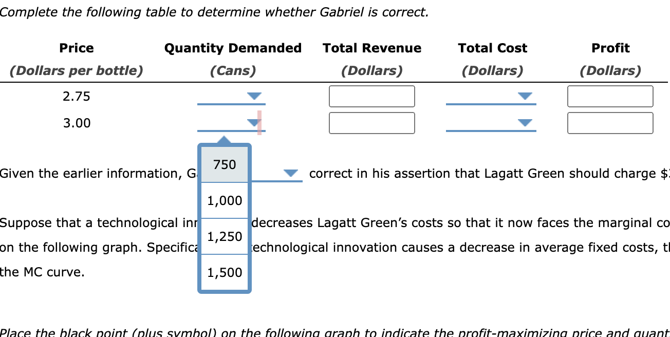 Solved 4 Profit Maximization And Loss Minimization Lagatt