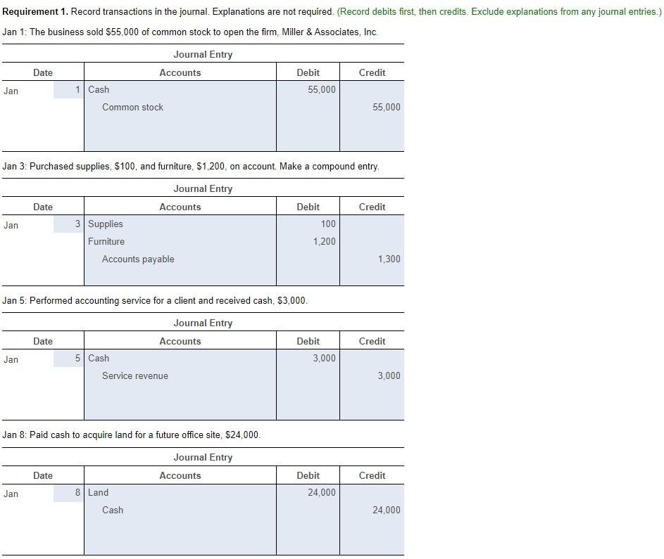 Solved Requirement 1 Record Transactions In The Journal 