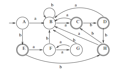 Solved Minimize the DFA below by following the steps listed. | Chegg.com