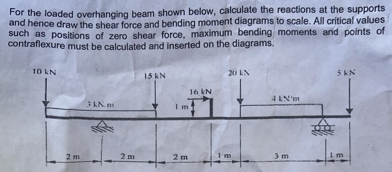 Solved For the loaded overhanging beam shown below, | Chegg.com