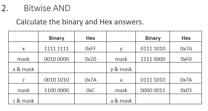 Solved 2. Bitwise AND Calculate the binary and Hex answers. | Chegg.com