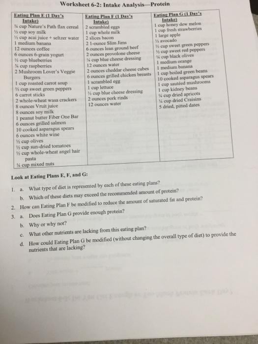 Solved Worksheet 6-2: Intake Analysis-Protein Look at Eating | Chegg.com