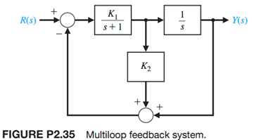 Solved P2.35 ﻿A Feedback control system has the structure | Chegg.com