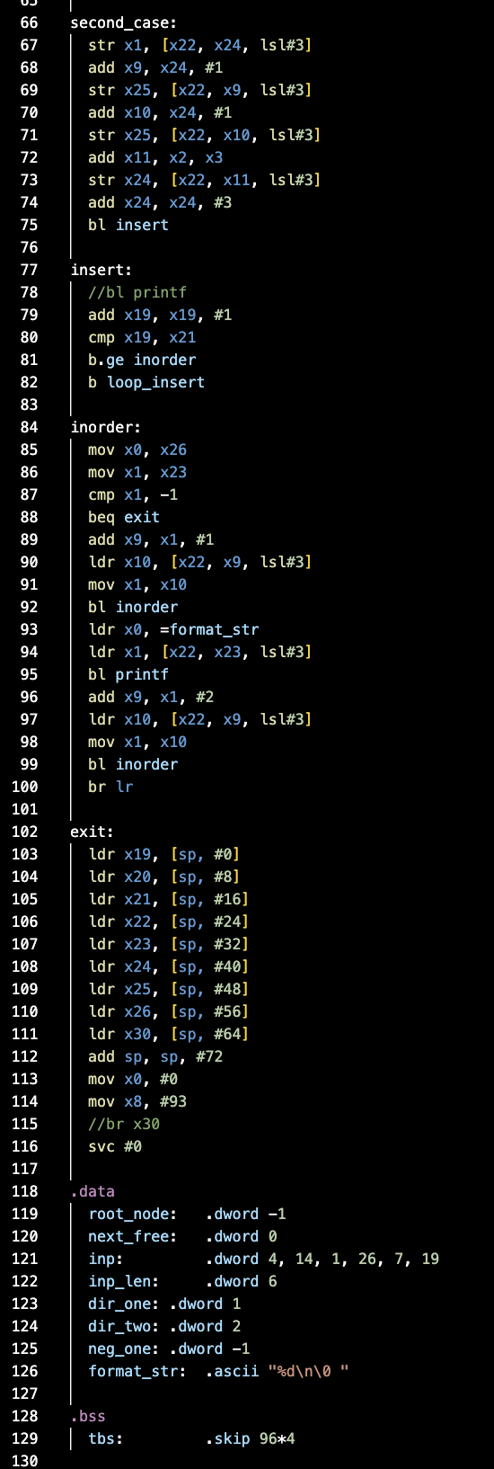 Solved I wrote c code to do insertion of elements of an | Chegg.com