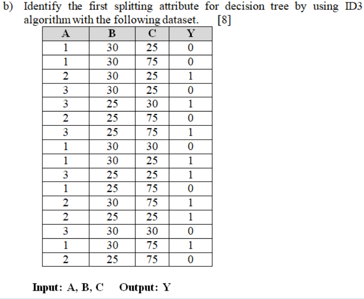 Solved b) Identify the first splitting attribute for | Chegg.com