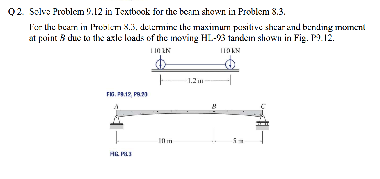 Solved Structures beam problem, I'm kind of confused on what | Chegg.com