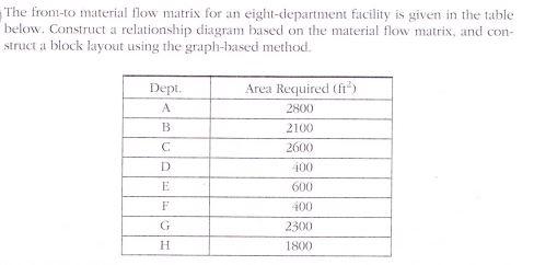 The from-to material flow matrix for an | Chegg.com