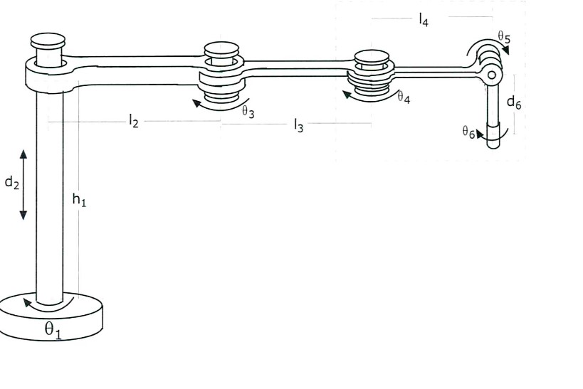 Solved For the 6-joint robot arm, whose body structure is | Chegg.com