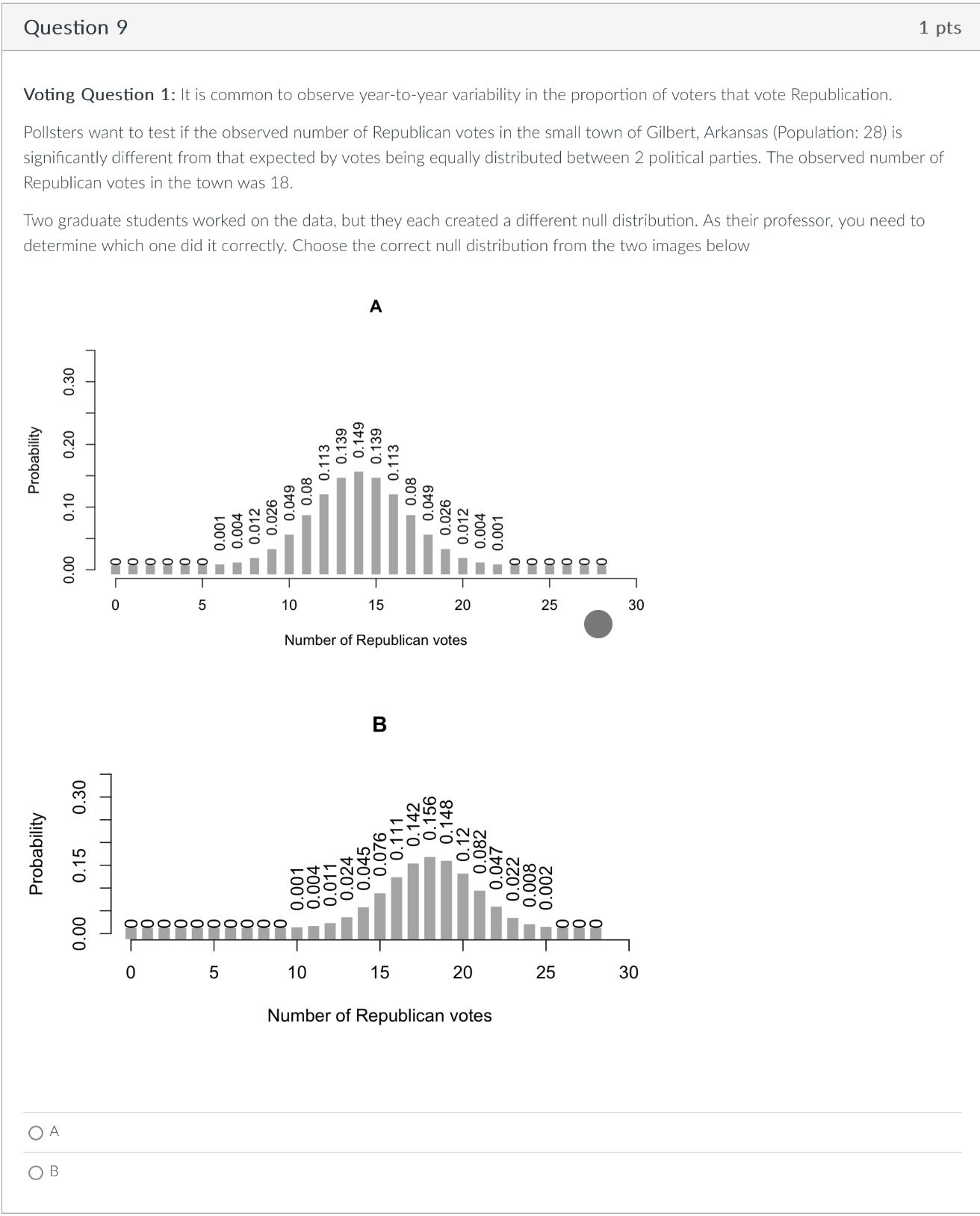Solved Voting Question 1: It is common to observe | Chegg.com