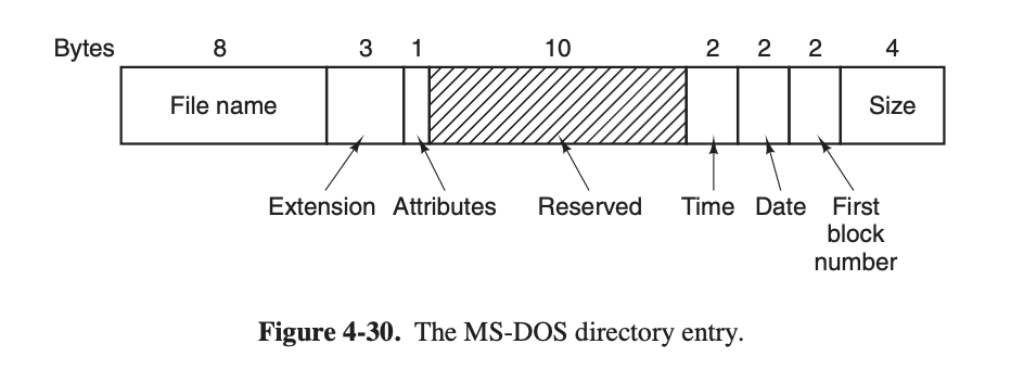 Solved Figure 4-30. The MS-DOS directory entry. Figure | Chegg.com