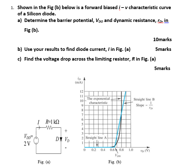 Solved 1. Shown in the Fig (b) below is a forward biased i - | Chegg.com