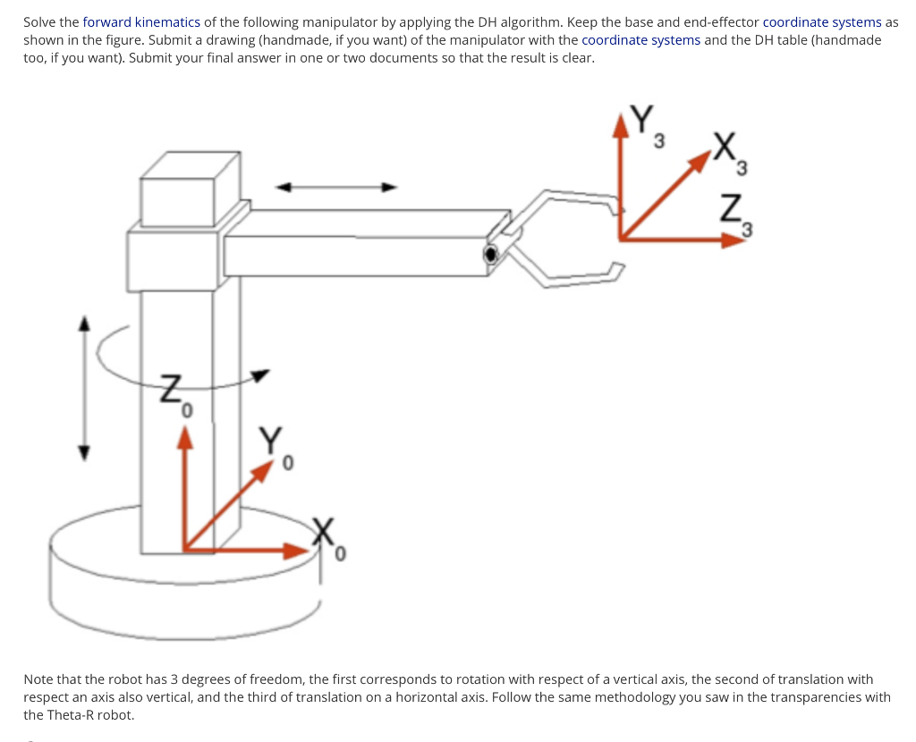 Solved Solve the forward kinematics of the following | Chegg.com